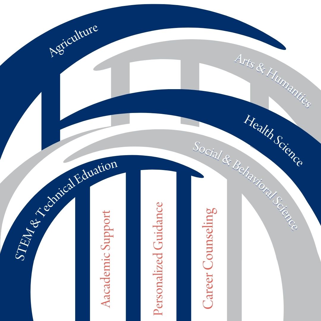 Guided Pathways (Programs) - Colby Community College